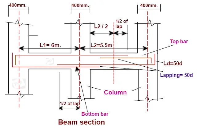 How to calculate rebar cutting length in a beam with lapping ...